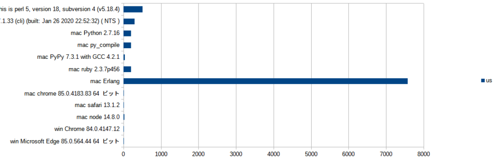 素数計算 | mappuriのブログ